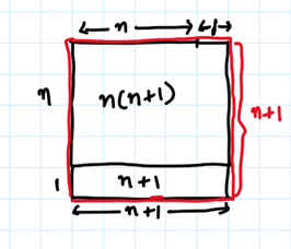 Quadratic Patterns | NRICH